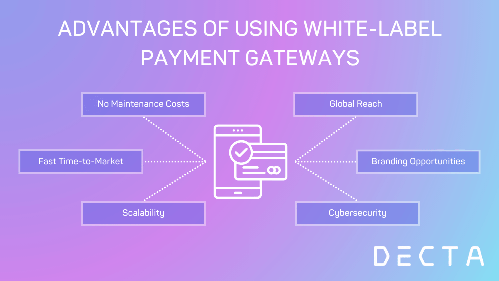 6 Best White-Label Payment Gateway Providers in 2025